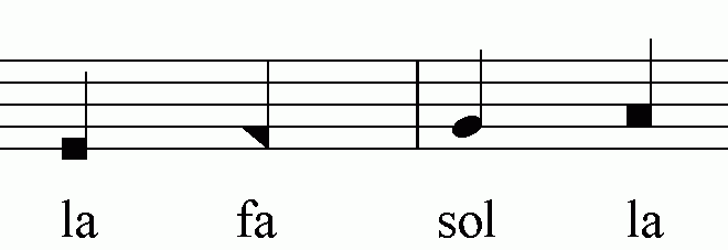 Kako čitati note u notnom sistemu - Kakopedija.com